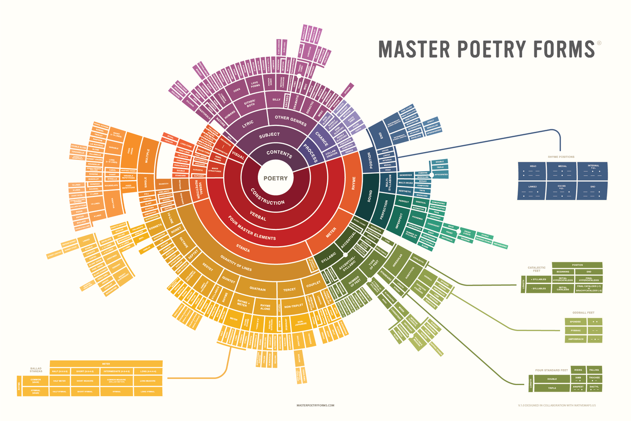 Products – Master Poetry Forms